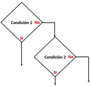 CONDICIONALES EN C++ - Geek Electrónica